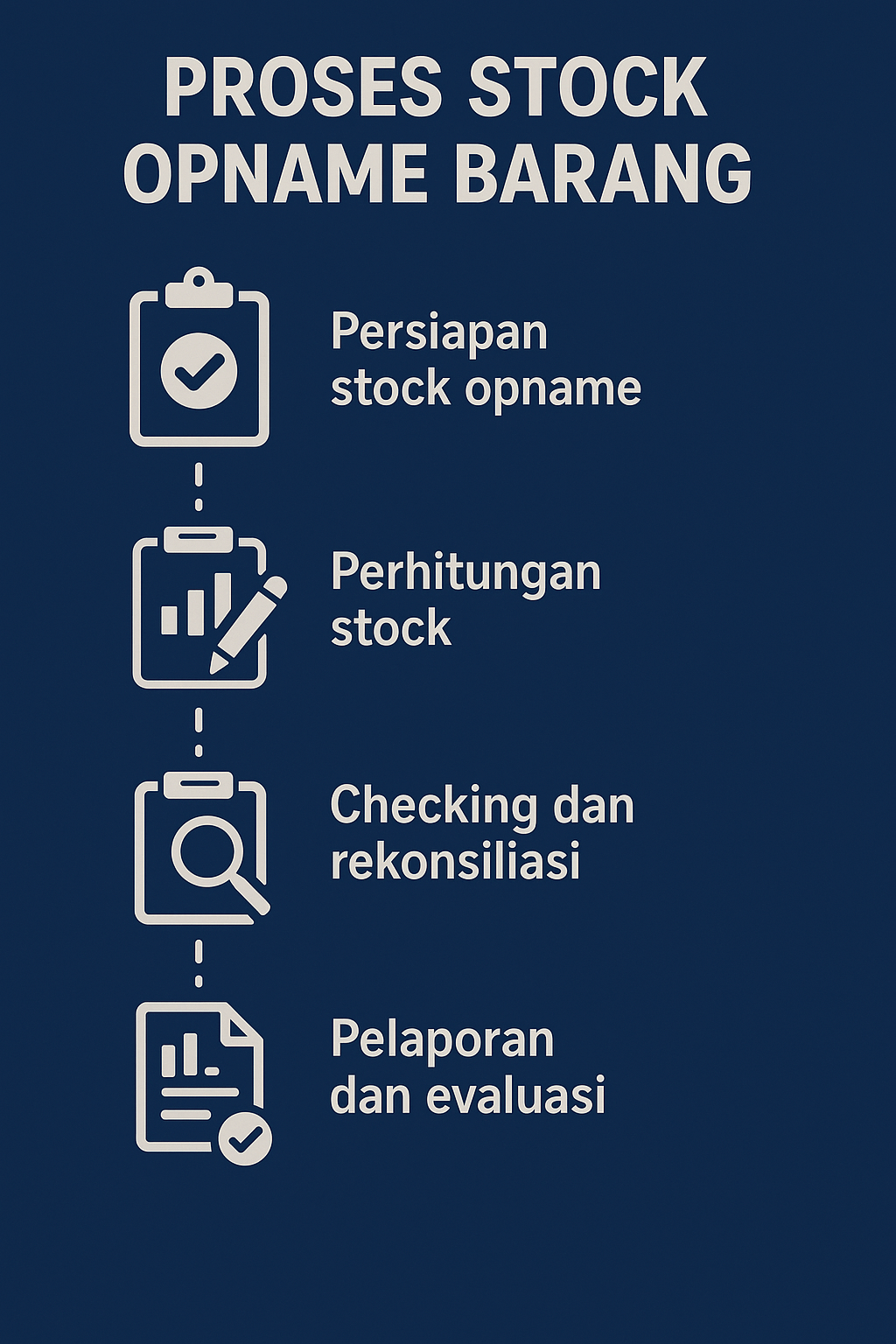 Stock Opname Barang, Kenapa Penting Dilakukan? - Rak Minimarket Indonesia